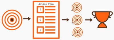 Manifestation Guide: How To Manifest Anything In 24 Hours