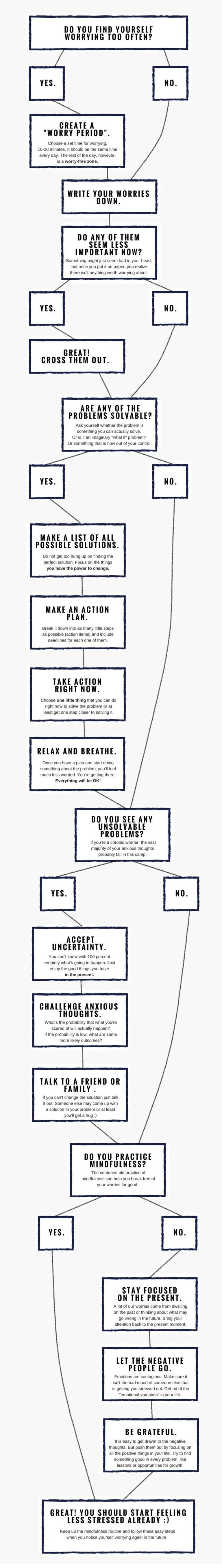 [Interactive Flowchart] How To Stop Worrying: Self-Help Strategies